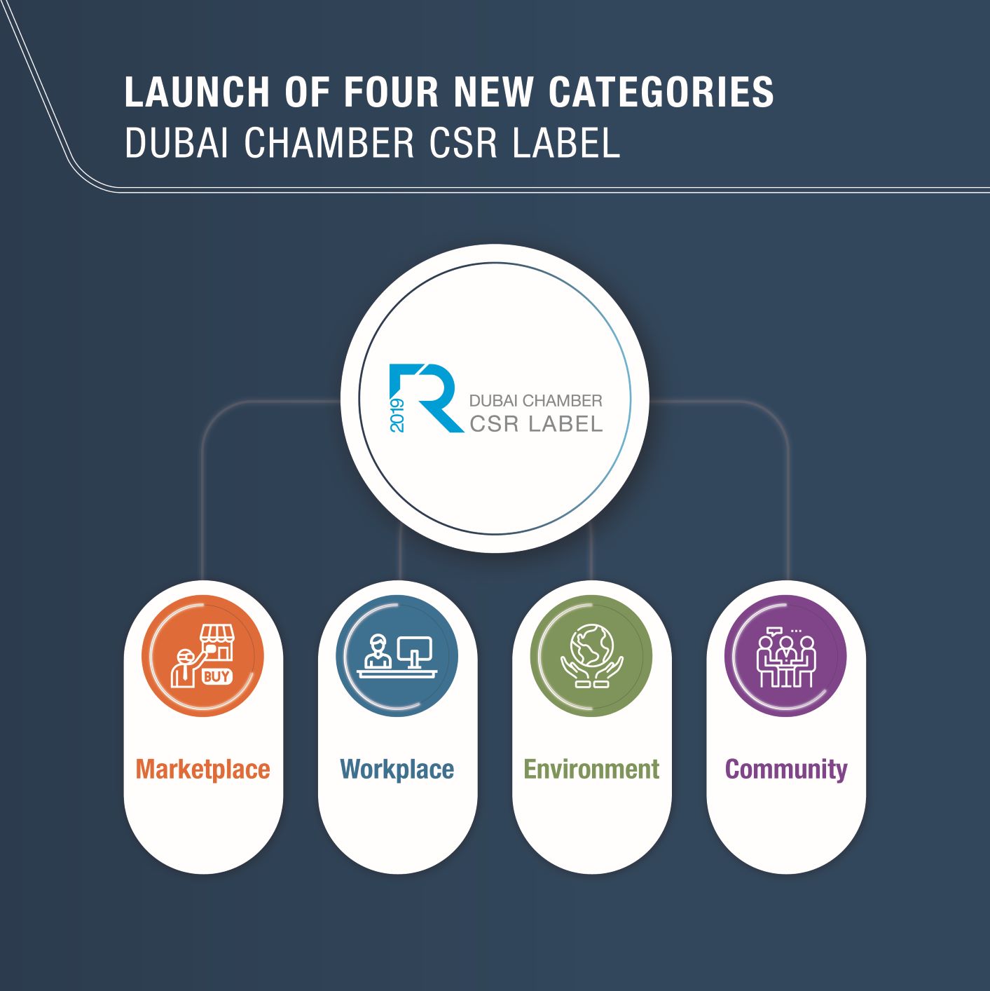 Uae Csr Label at Michael Stover blog