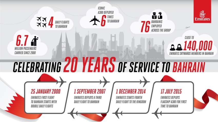 Emirates Airline marks 20 years of operations to Bahrain - Biz Today
