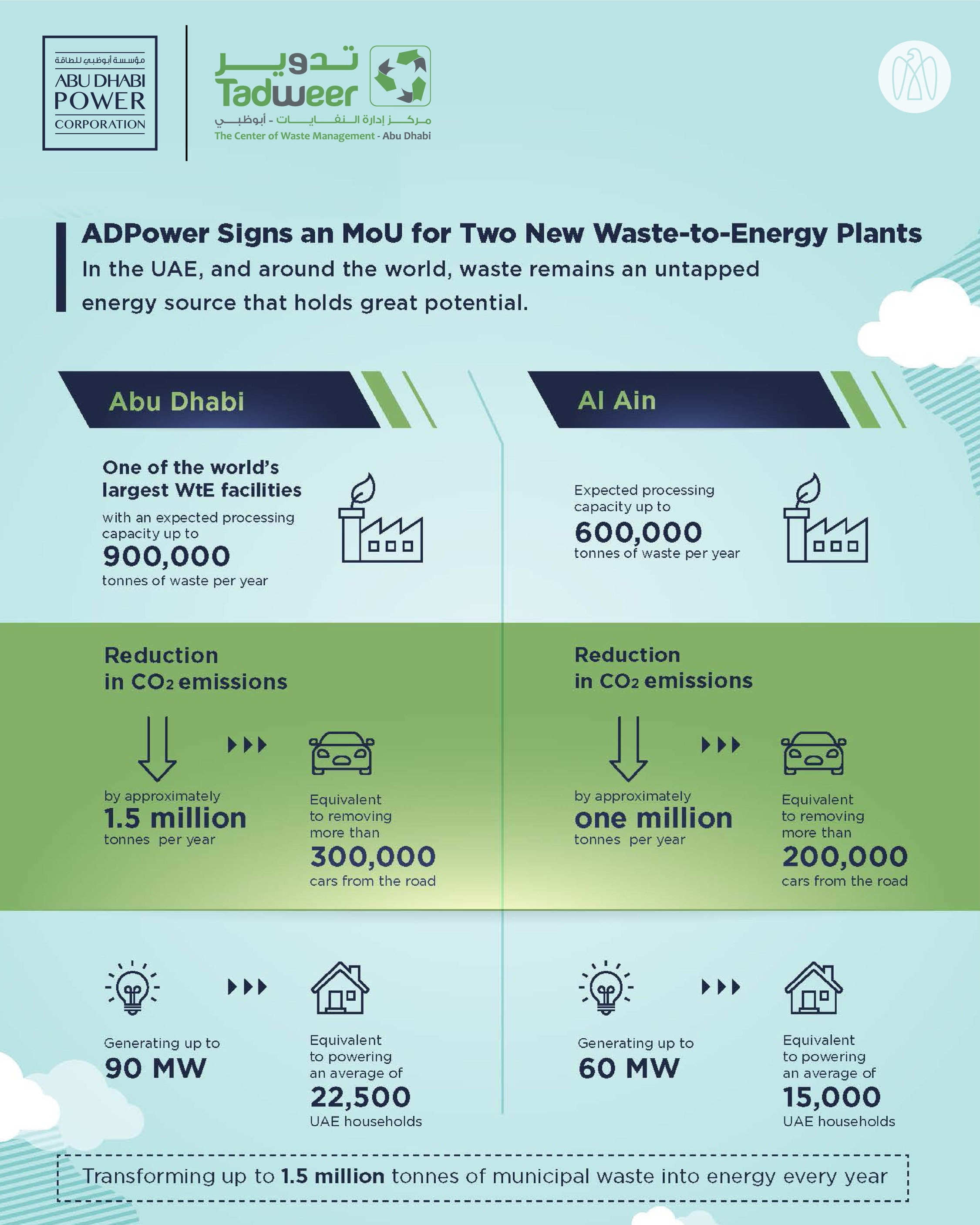 Infographic-Waste-to-Energy-MoU - Biz Today