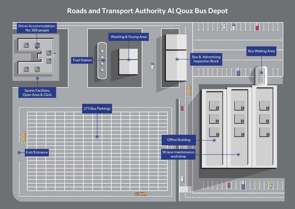 RTA Dubai completes Al Quoz Bus Depot construction - Biz Today