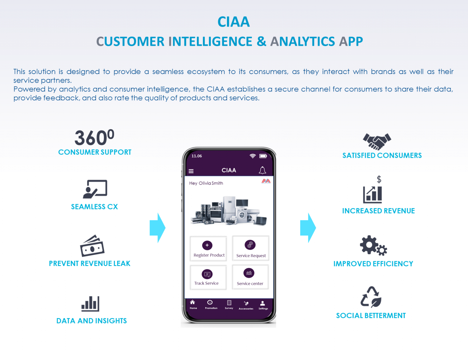 MAST Consulting announces launch of its Customer Intelligence and ...