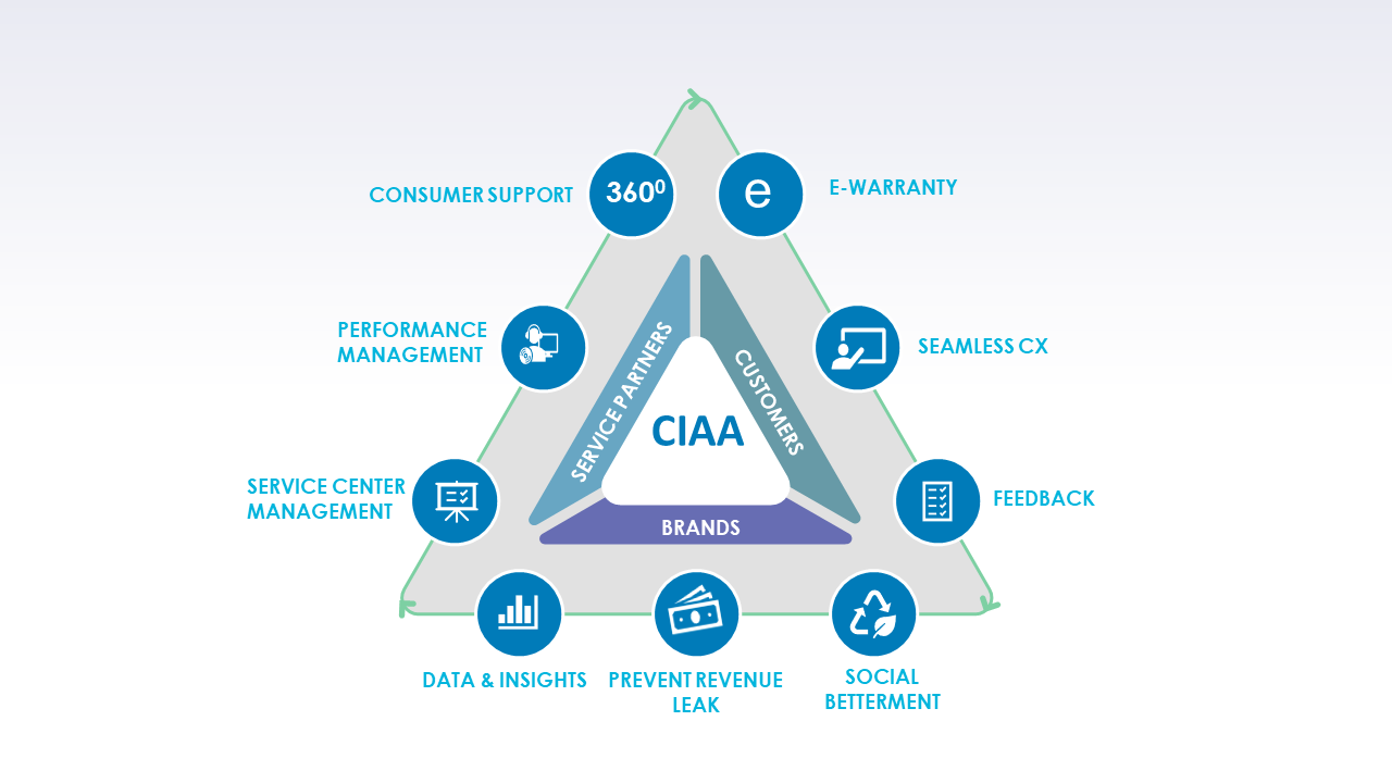 MAST Consulting announces launch of its Customer Intelligence and ...