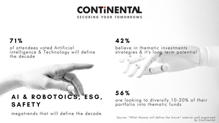 Continental Group findings unveil AI and Robotics as the major ...