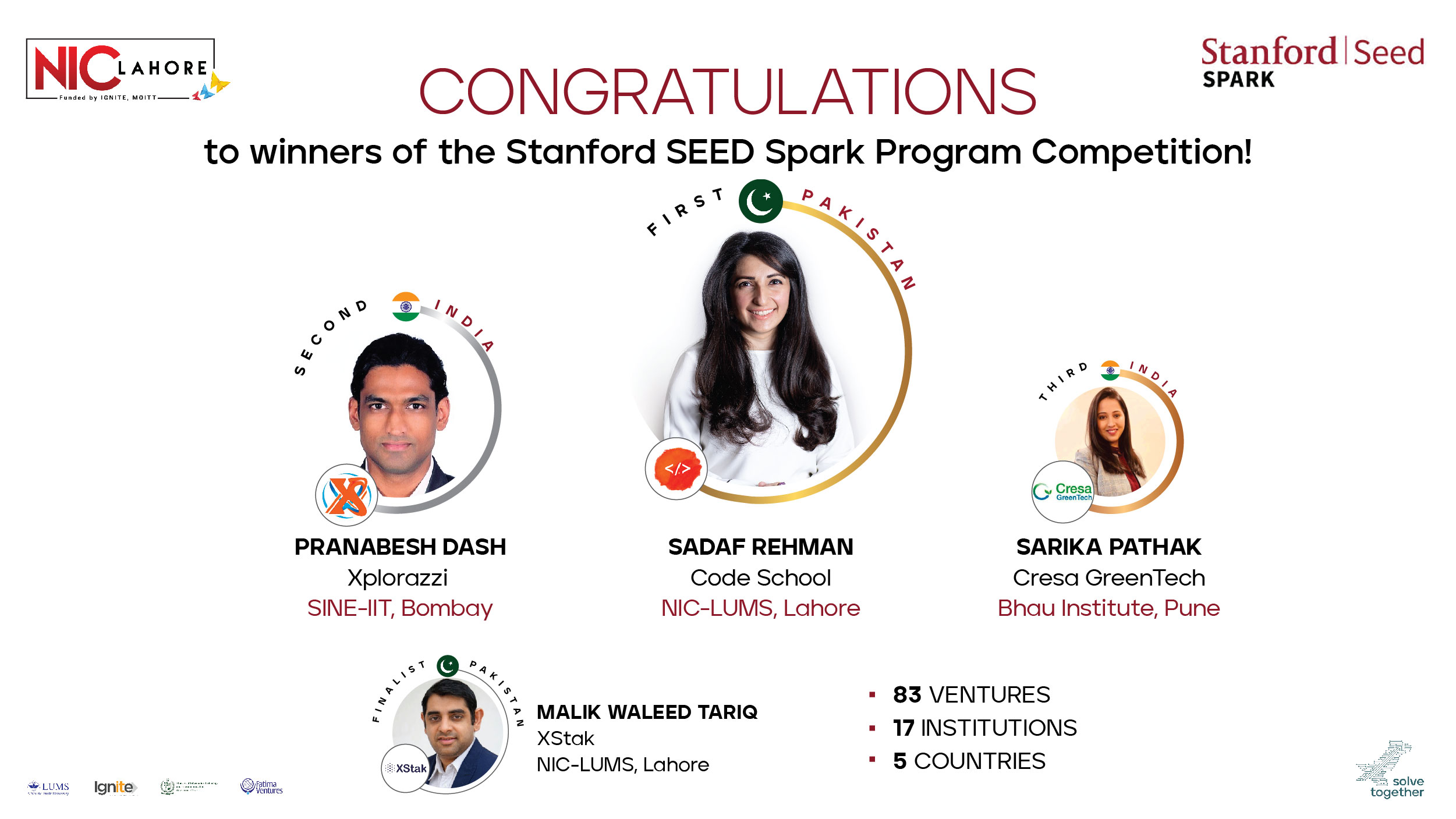 Pakistani start-up wins first place across South Asia in Stanford SEED ...