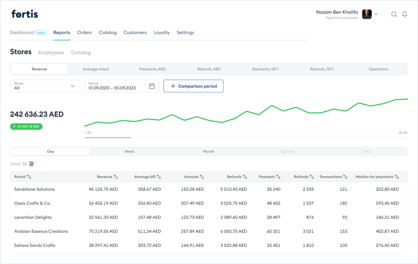 Fortis Redefines Business Operations with POS & CRM for UAE Merchants ...