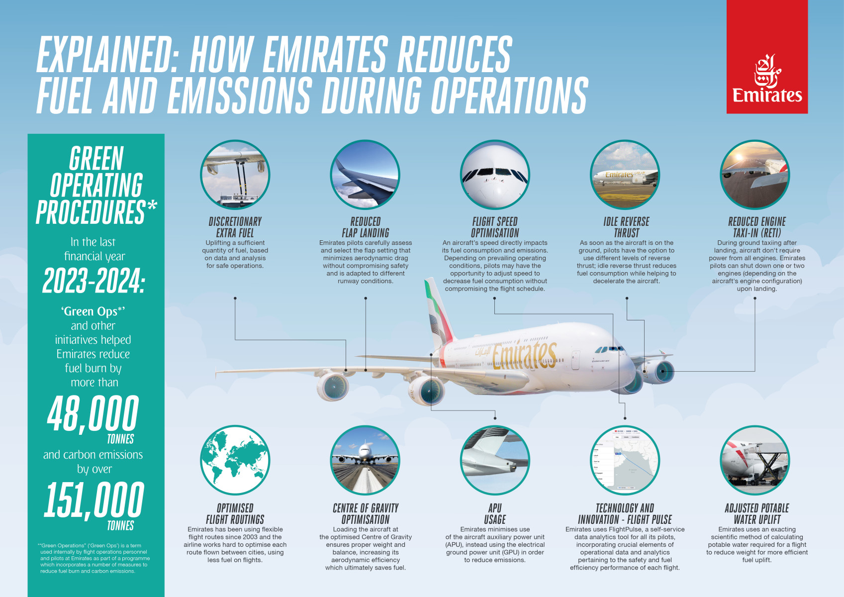 Explained: How Emirates pilots reduce fuel and emissions during ...