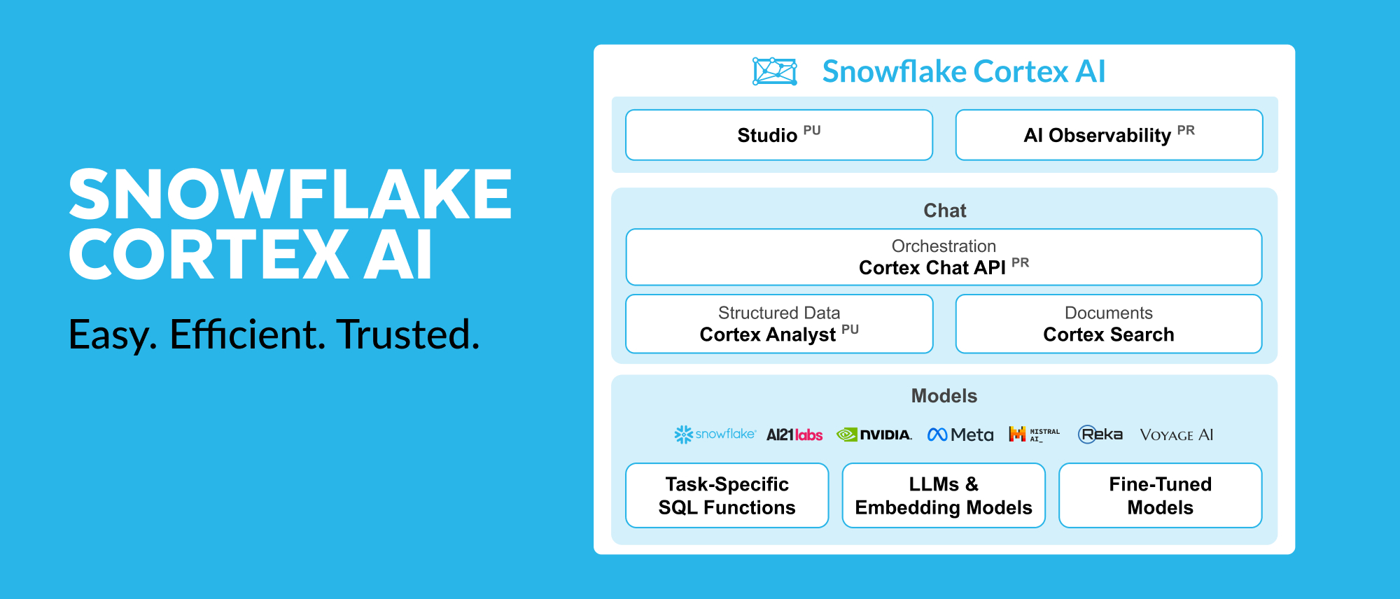 Snowflake launches AI innovations, accelerating efficient and trusted ...