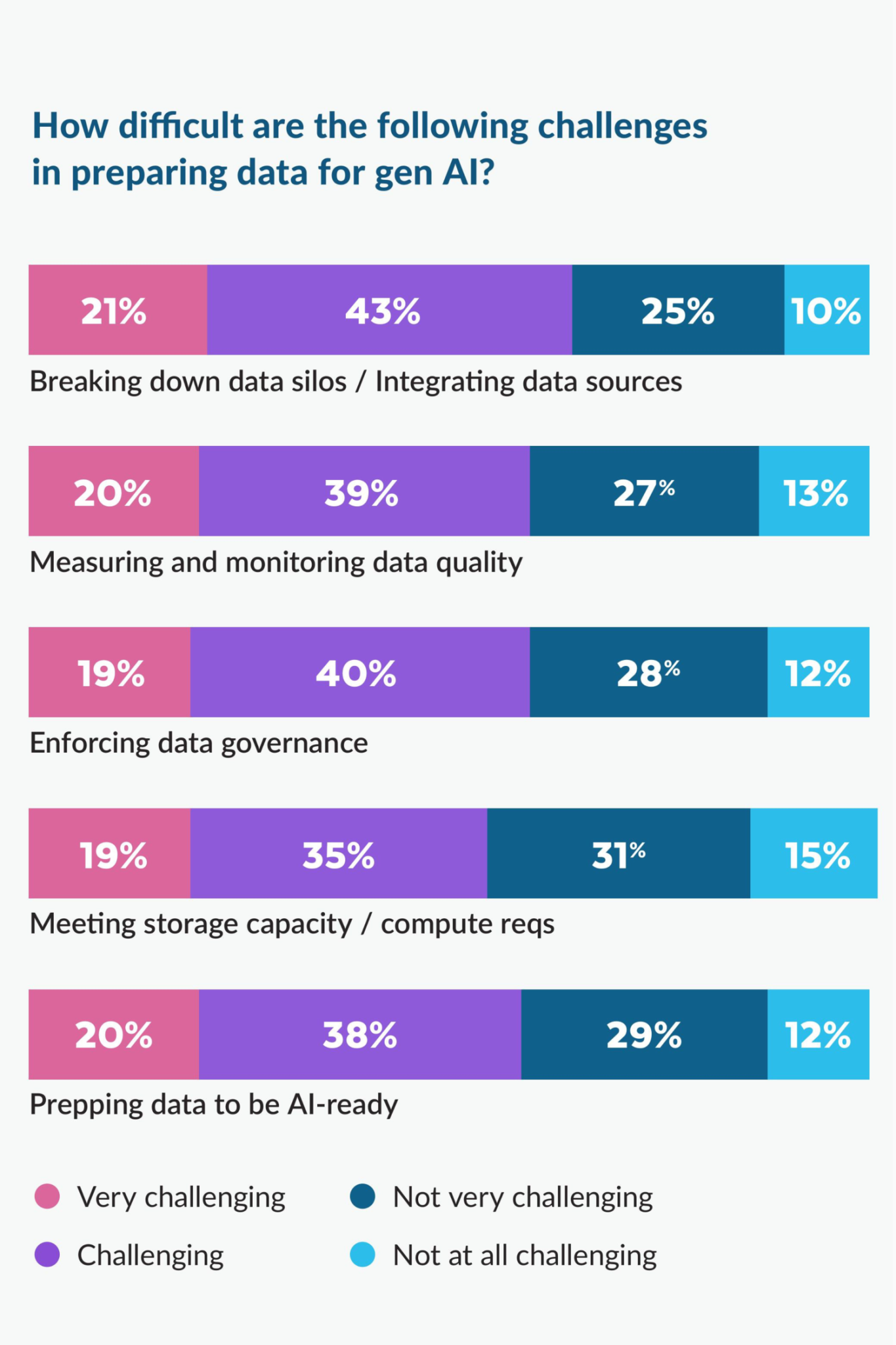 Snowflake Research Reveals that 92% of Early Adopters See ROI From AI ...