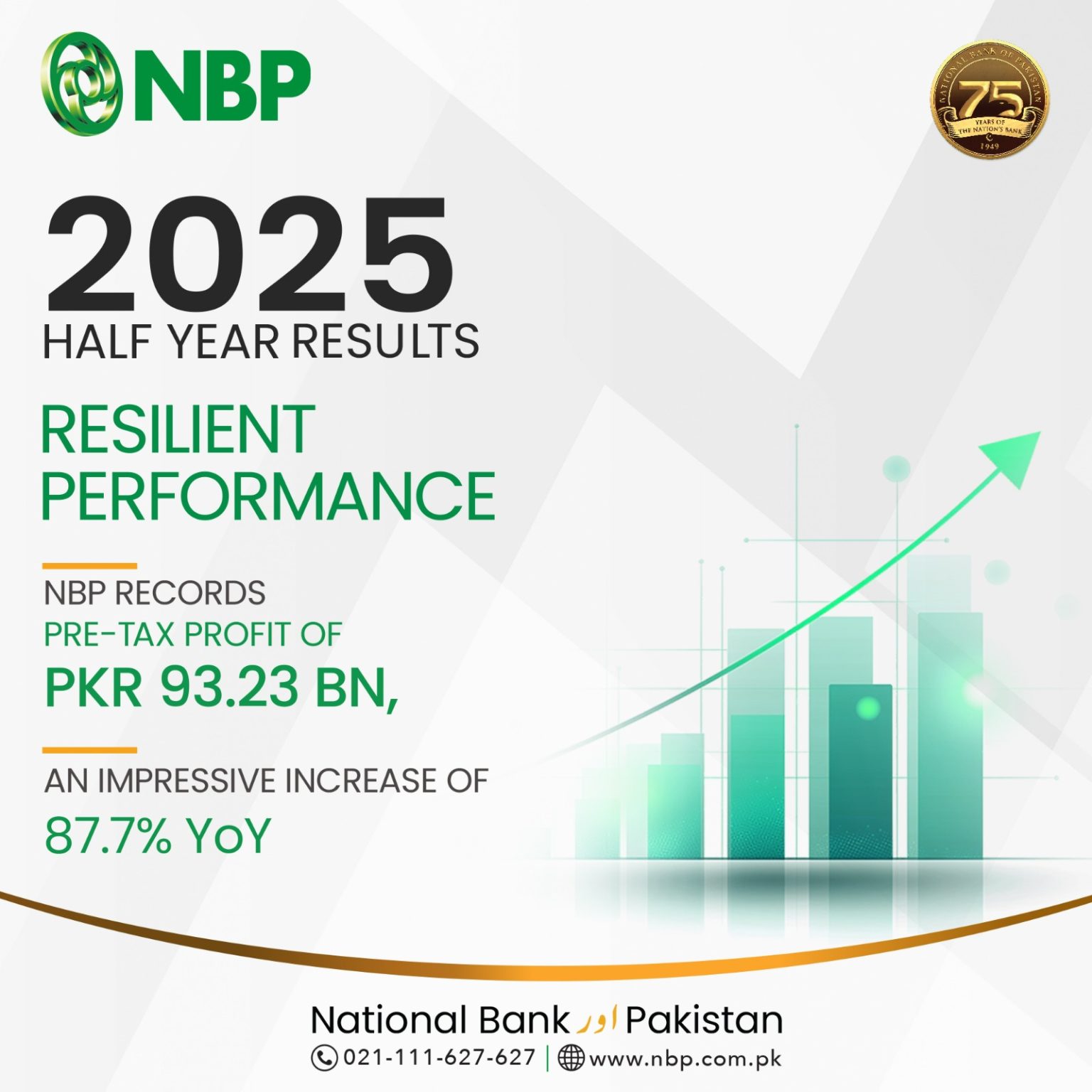 NBP Half-Year 2025: Total Income Soars 58% to PKR 157.1 Bn; Market ...