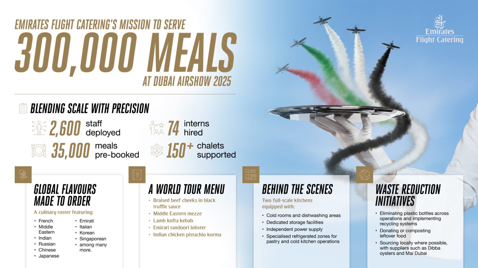Emirates Flight Catering Powers Dubai Airshow 2025 with 300,000-Meal ...